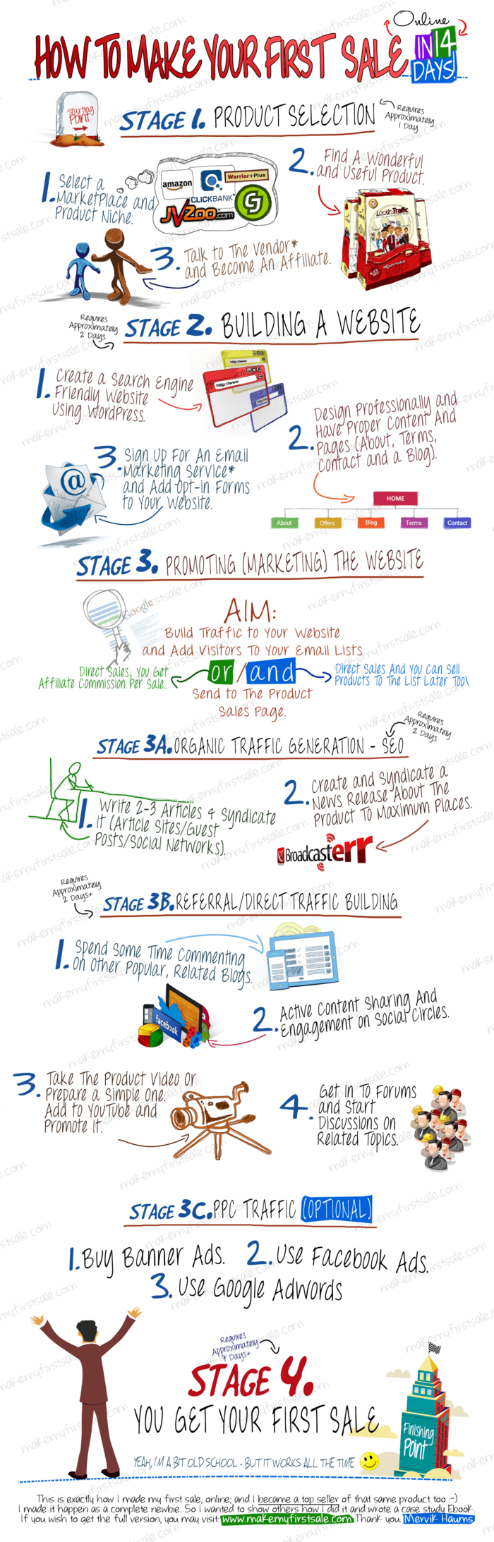 How to Make Your First Sale - This Infographic Explains It