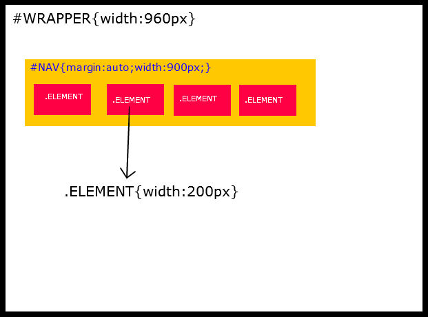 center-align-div-without-knowing-width